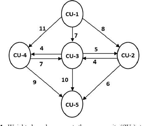 figure 1 from automated adaptive mobile learning system using shortest path algorithm and