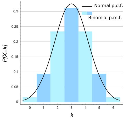 ملف binomial distribution svg المعرفة