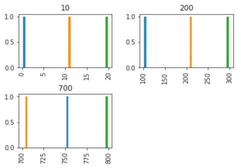 Les Histogrammes En Python Avec Pandas By Aristide