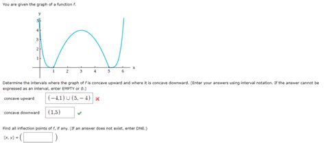 solved you are given the graph of a function f 3 determine