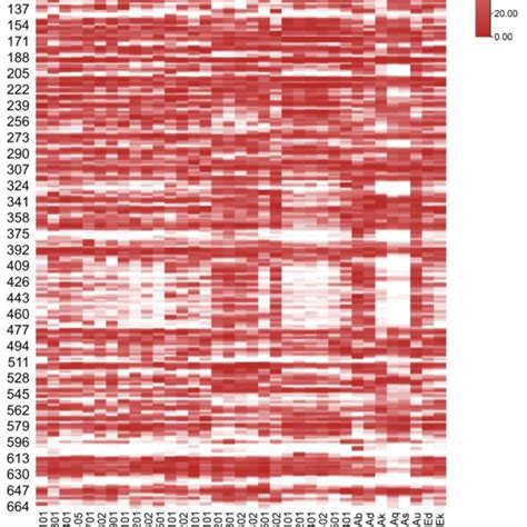 The Binding Affinity Of Different MHC II Subtypes And Predicted 15 Mer