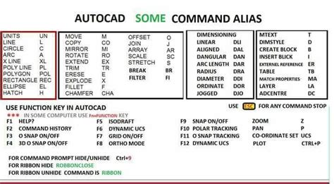 Auto Cad 2D And 3D Commands Surveying Architects