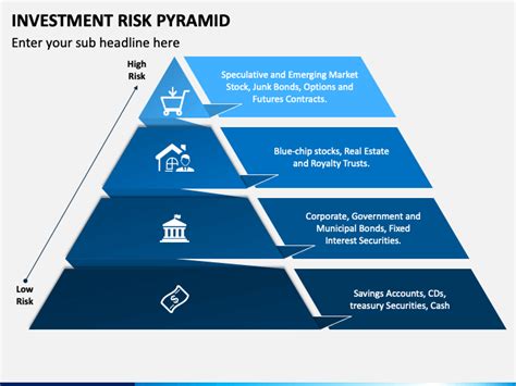 Investment Risk Pyramid Powerpoint And Google Slides Template Ppt Slides
