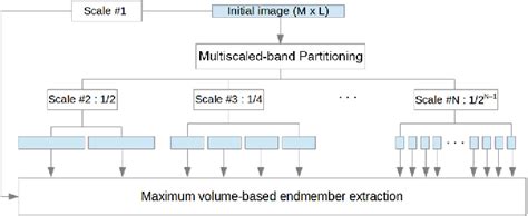 figure 2 from a new approach for endmember extraction and clustering addressing inter and intra