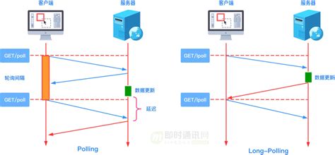 3分钟使用 websocket 搭建属于自己的聊天室（websocket 原理、应用解析） 基于websocket的网络聊天室的搭建 csdn博客