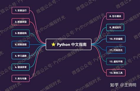 python 官方发布整套中文pdf文档（共27本） 知乎