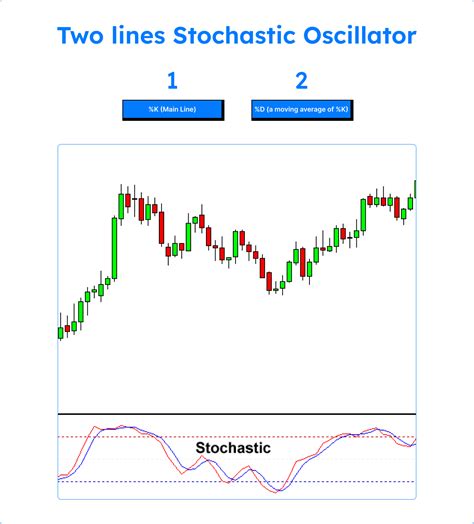 What Is Stochastic Oscillator A Step By Step Guide How To Use