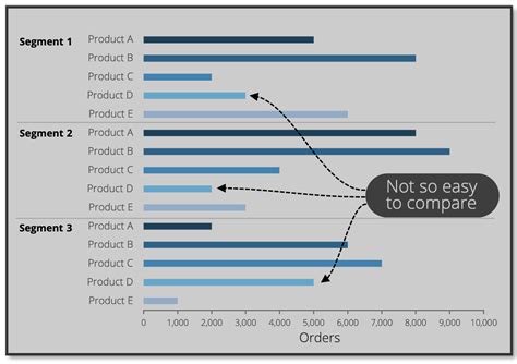 Telling Effective Data Stories With Data Narrative And Visuals Datacamp