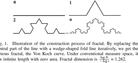 figure 1 from single image super resolution with detail enhancement based on local fractal