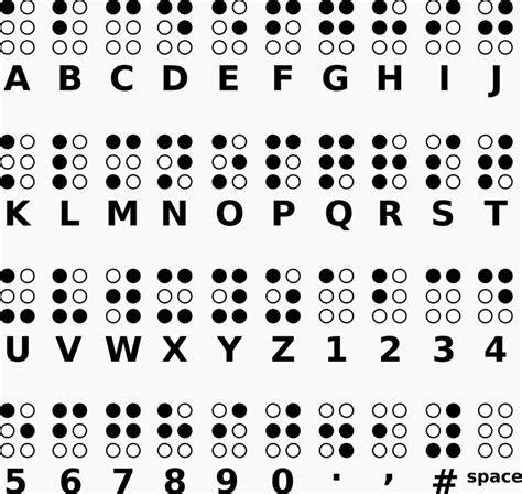 Braille Qué es Origen Como Aprender a Leer Braille y Más