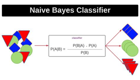 the ultimate guide to naive bayes machine learning archive