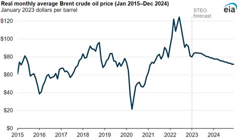 Average Cost Of Heating Oil 2024 Edithe Valida