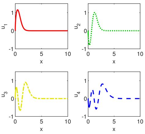 symmetry free full text accurate spectral collocation computations of high order eigenvalues
