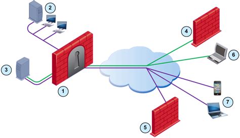 Network Firewall Icon At Vectorified Collection Of Network