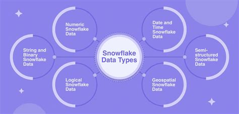 Snowflake Data Types 6 Essential Types You Should Know Estuary