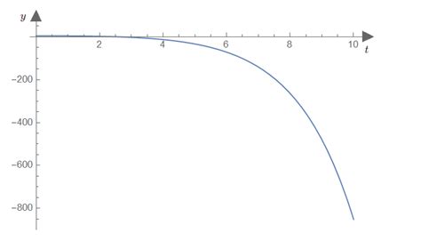 find the solution of the given initial value problem sketch quizlet