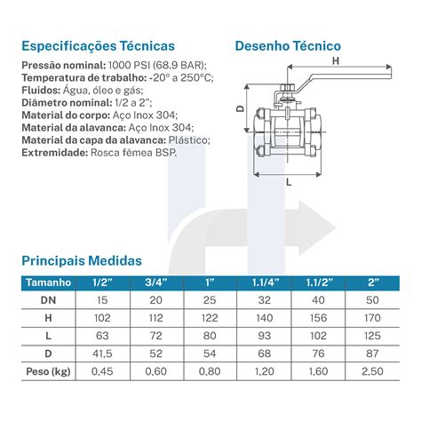 Válvula Tripartida Esfera 1 BSP Aço Inox 304 Vedação PTFE Hambor