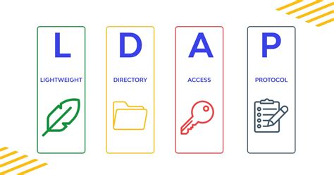 What Is A Lightweight Directory Access Protocol LDAP