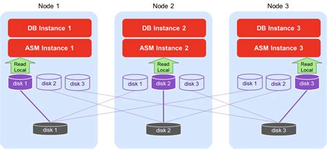 oracle 19c architecture diagram