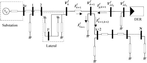 applied sciences free full text adaptive impedance based fault location algorithm for active