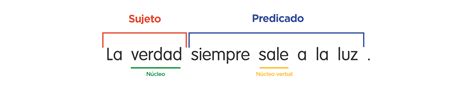 100 Ejemplos De Oraciones Con Sujeto Y Predicado 59 OFF
