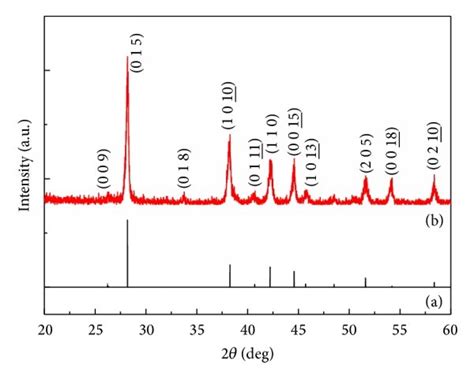 xrd patterns of a jcpds card for sb2te3 material and b raw sb2te3 download scientific