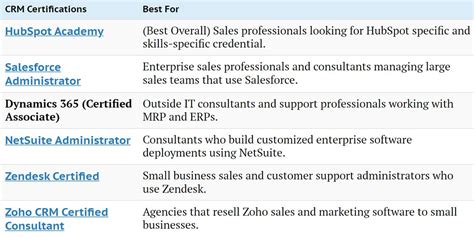 How To Boost B B Leads With Crm Based Digital Marketing Learn With Diib