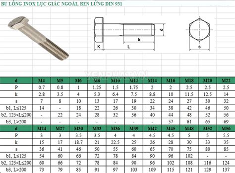 Bảng tra kích thước bu lông đai ốc tiêu chuẩn đầy đủ nhất Sửa Chữa Tủ