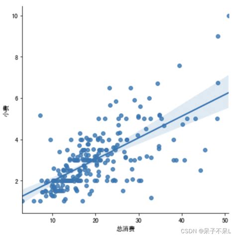数据分析——seaborn数据可视化 seaborn可视化 csdn博客