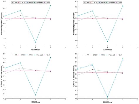 future internet free full text an adaptive throughput first packet scheduling algorithm for