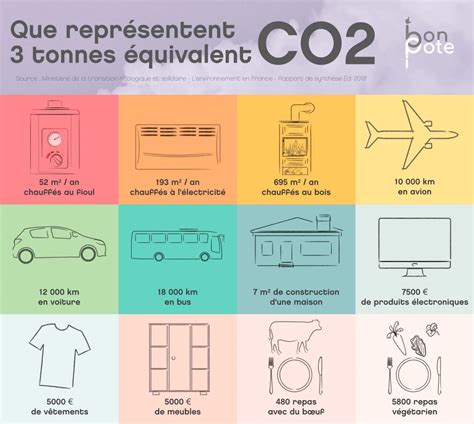 Comment réduire son empreinte carbone Greenweez magazine