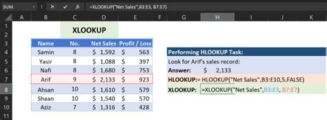 XLOOKUP Vs VLOOKUP Which One Prevails Over The Other