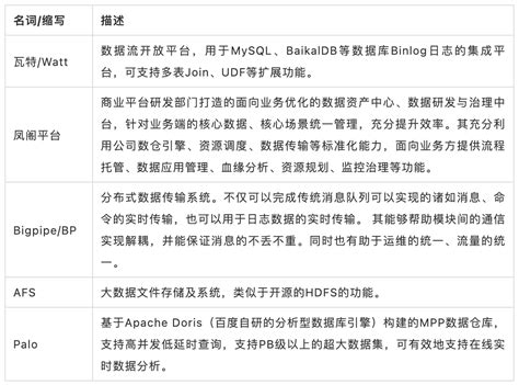 数据分析体系的架构与实践之java版spring cloud springboot mybatis uniapp微服务架构 spring 搭建bi报表架构 csdn博客