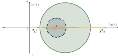 figure 1 from the complexity of approximating the complex valued ising model on bounded degree