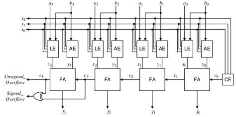 design of 8 bit alu
