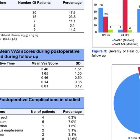 8 Surgical Steps Of Robotic Inguinal Hernia Repair R TAPP A Opening