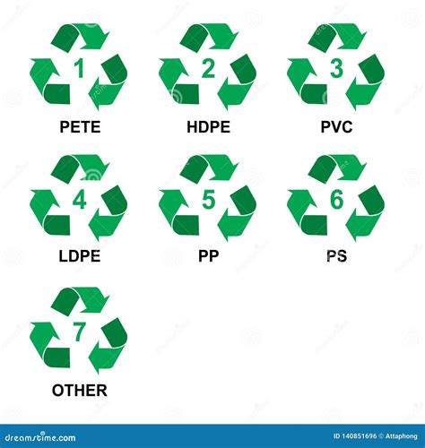 Reciclaje De Los Símbolos De Reciclaje Plásticos De Los Símbolos Que