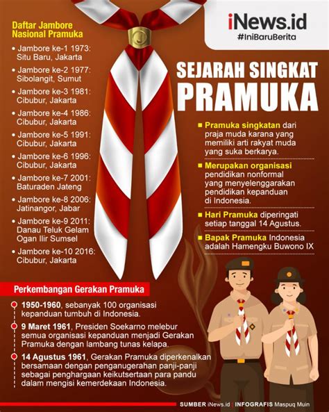 Sejarah Pramuka Indonesia Lengkap Pengertian Tujuan F
