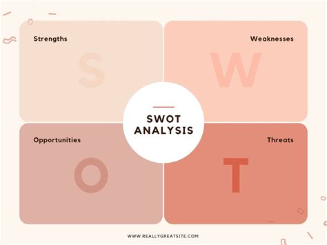 Free Swot Template Swot Analysis Guide Buickcafe