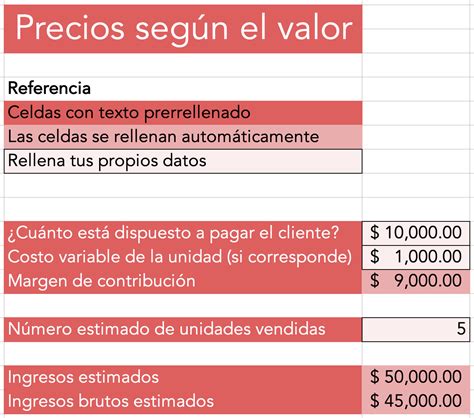 Cómo calcular el precio de un producto con fórmula y ejemplos 2022