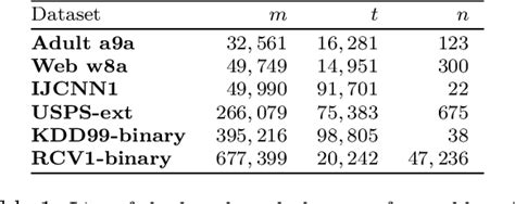 [pdf] a partan accelerated frank wolfe algorithm for large scale svm classification semantic