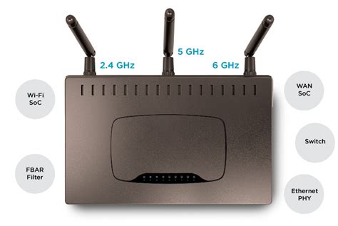 Broadband Wi Fi Ap Solutions Broadcom
