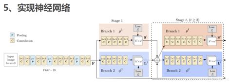 python opencv4人体姿态检测 医学关键点检测python csdn博客
