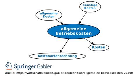 Allgemeine Betriebskosten Definition Gabler Wirtschaftslexikon