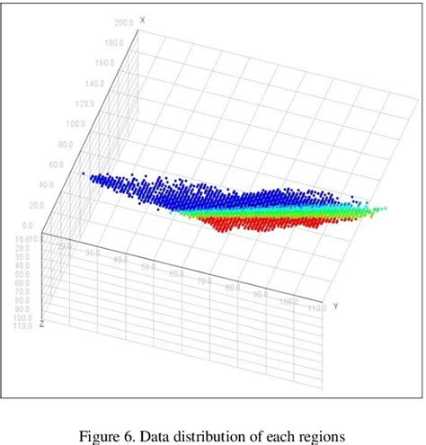 figure 1 from automatic segmentation of satellite image using self organizing feature map sofm