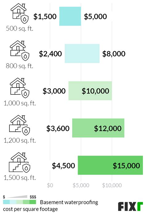 Drainage Floor Cost Per Square Foot Viewfloor Co
