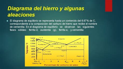 El Hierro Y Sus Aleaciones Integrantes Guzmn Mosqueda