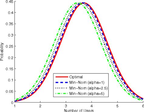 figure 1 from a suboptimal user maximization algorithm for an ofdma based cognitive radio