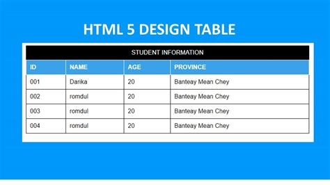How To Style A Table With Css At Clara Mcfadden Blog