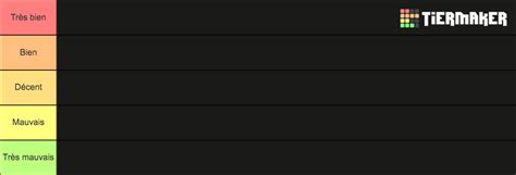 Tvo Characters Revamp Tier List Community Rankings Tiermaker